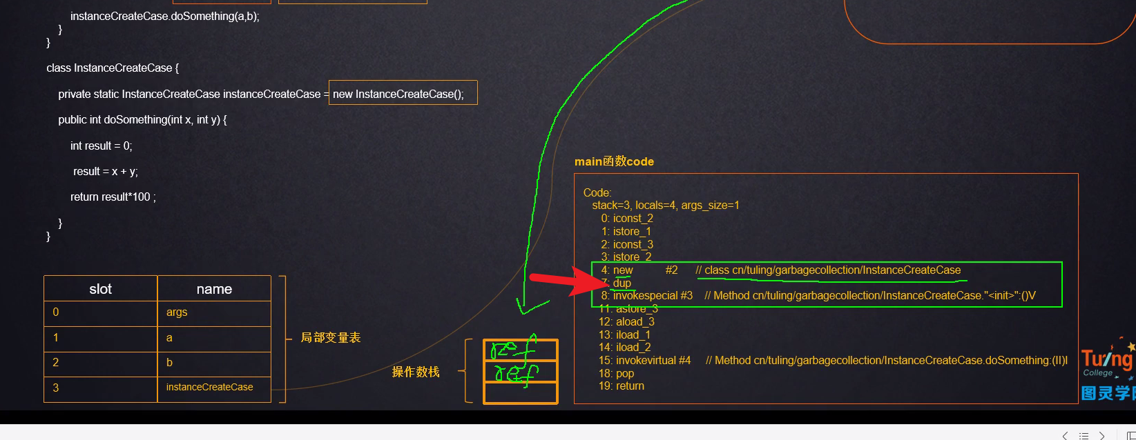 【图灵诸葛】jvm笔记诸葛说java课堂笔记 Csdn博客 6945