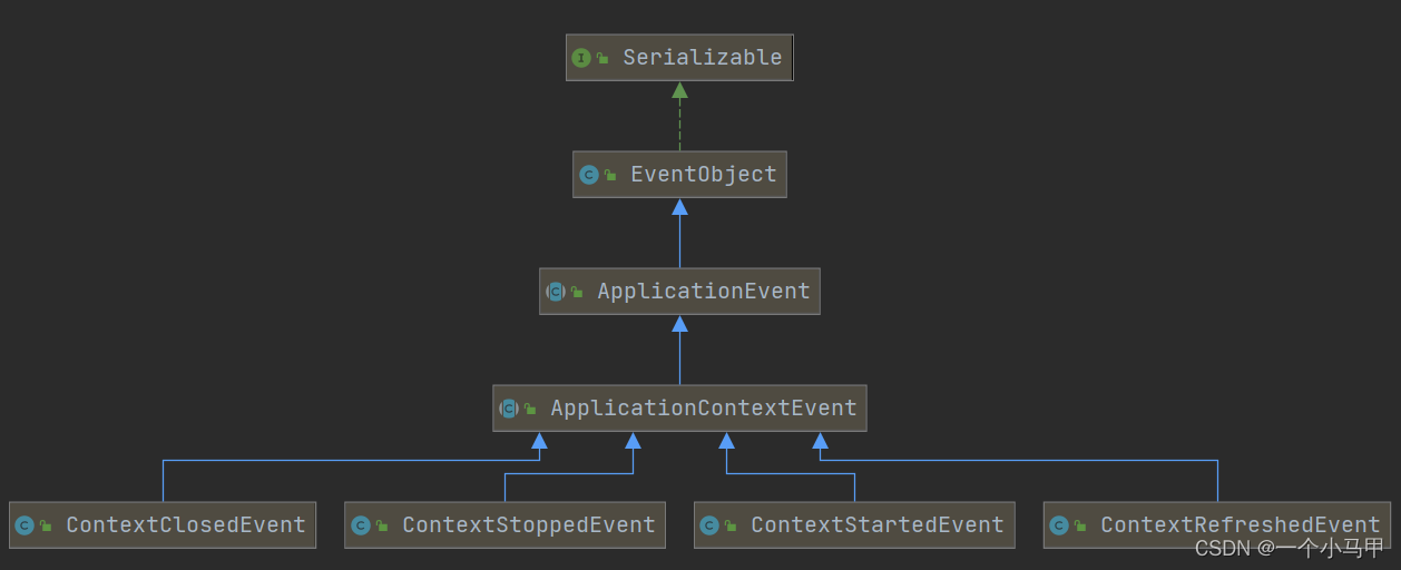 从spring源码学习设计模式（工厂、单例、代理、观察者、模板）4简述单例模式、工厂模式、代理模式和观察者模式举例spring中的应用