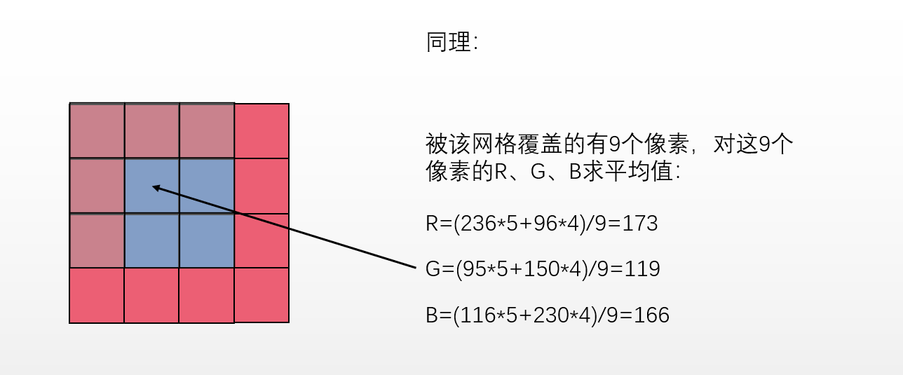 纯C++实现24位bmp格式图片的读取和修饰_c++读取bmp图片_「已注销」的博客-CSDN博客