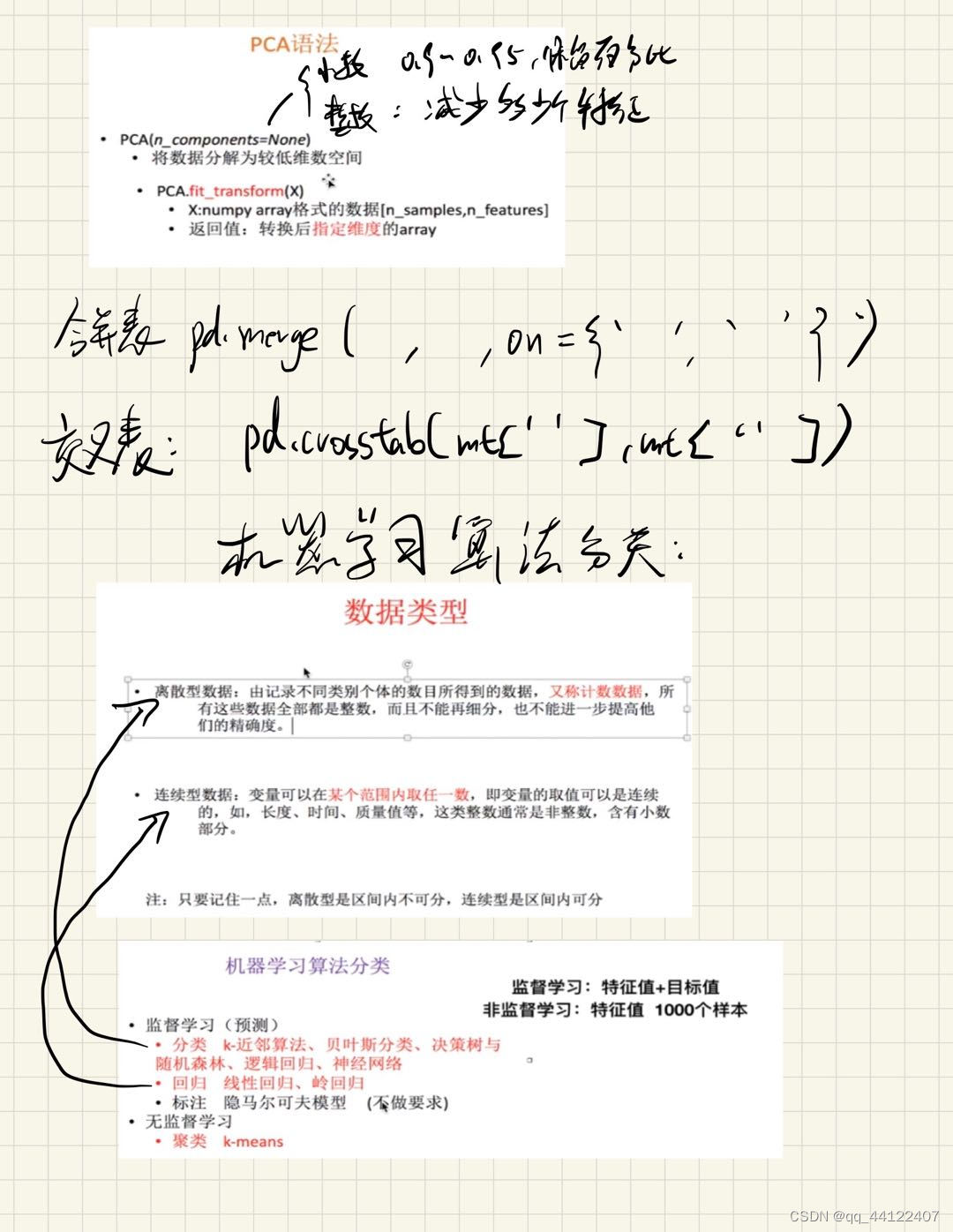 机器学习算法基础(2) Csdn博客