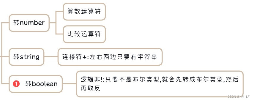 Js数据类型之基本数据类型值类型与复杂数据类型引用类型js中基本数据类型和复杂数据类型分别是什么,他们的语法是什么 Csdn博客