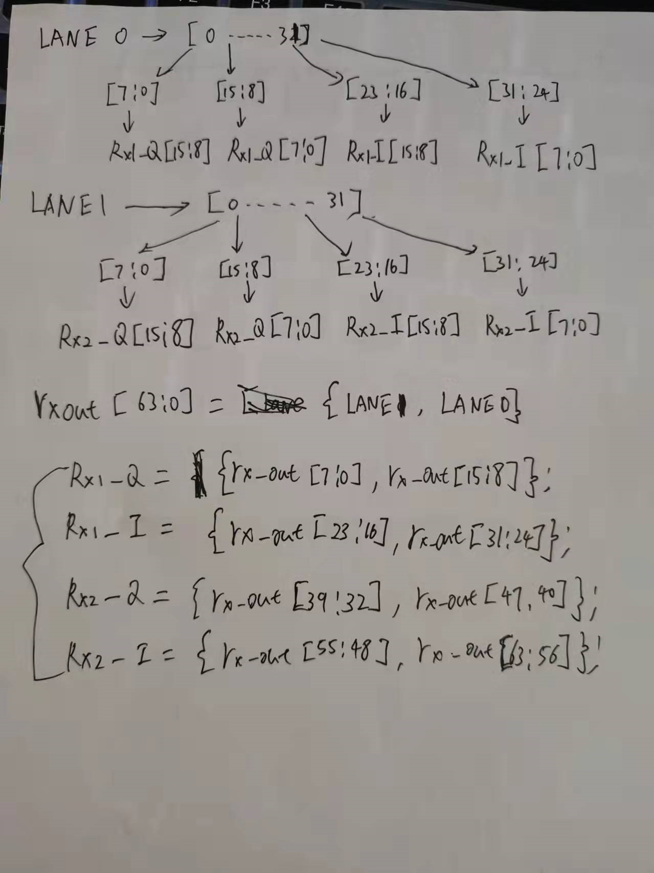 AD9371+ZYNQ结构中JESD204B IP核的AXI_STREAM接口数据结构_zynq连接jesd-CSDN博客