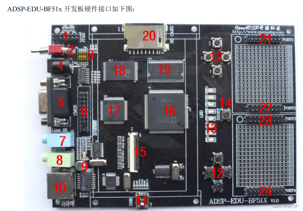 BF518/BF516/BF514/BF512系列DSP的开发教程（硬件平台简介）_dsp518-CSDN博客