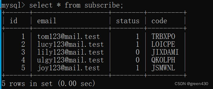 MySQL——电子杂志订阅表的实践_在mydb数据库中创建一张电子杂志订阅表-CSDN博客