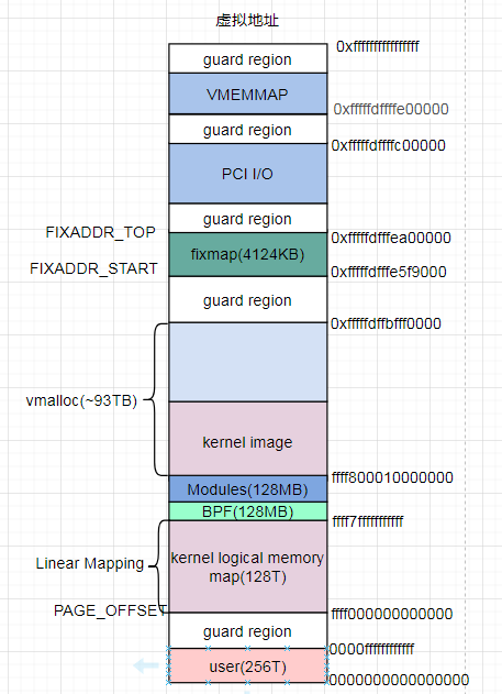 pfn_to_page_pfn to page-CSDN博客