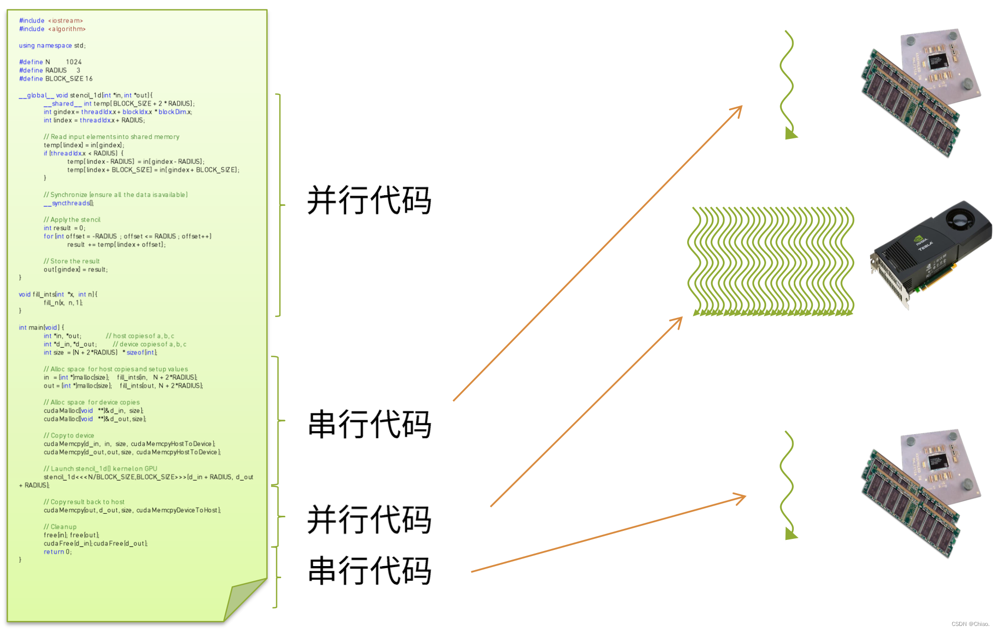 【参加CUDA线上训练营】CUDA并行计算基础 - Chapter 3- 初识CUDA_cuda icp-CSDN博客