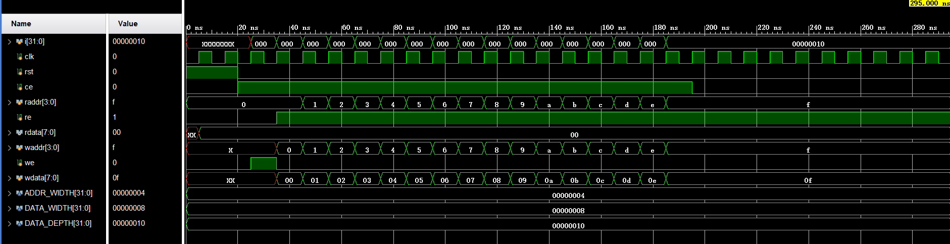 RAM学习笔记（SRAM,DRAM，同步，异步）_同步ram和异步ram区别-CSDN博客