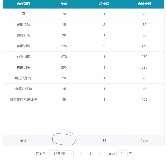 Vue使用elementui表格el Table组件指定某列不进行合计elementui El Table 指定行 Sum 报错 Csdn博客