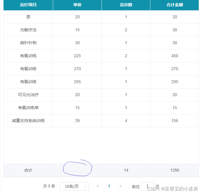 Vue使用elementui表格el Table组件指定某列不进行合计elementui El Table 指定行 Sum 报错 Csdn博客