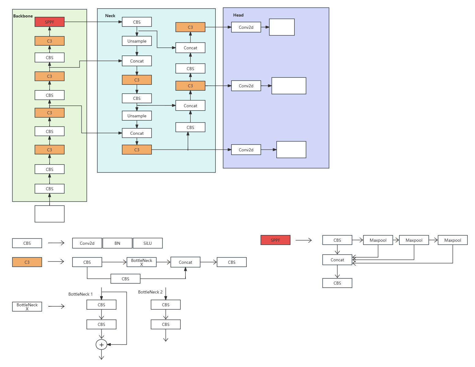 YoloV5原理讲解_volov5原理-CSDN博客