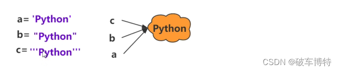 Python中的字符串内容集合python根据字符串找到集合并输入value Csdn博客