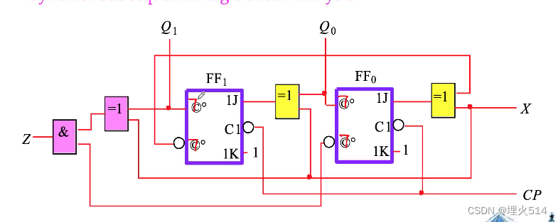 数电 时序逻辑电路_时钟方程-CSDN博客
