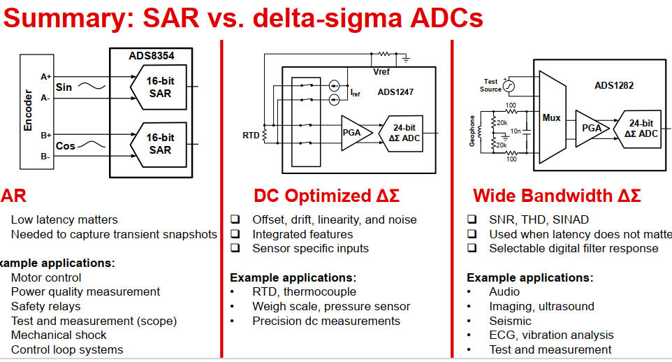 TI 高精度实验室 ADC第二节Delta-Sigma and SAR(下)_delta-sigma (螖危) architecture-CSDN博客