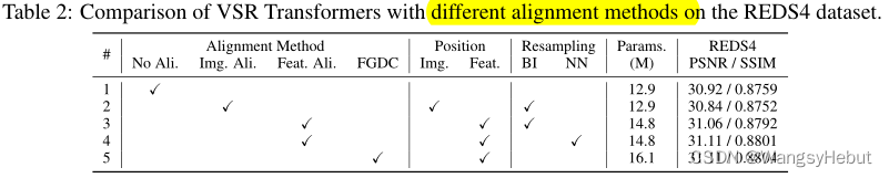 重新思考 VSR Transformers 中的对齐_vsr-transformer-CSDN博客