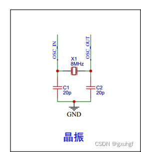 【stm32_01】stm32简介_stm3240个引脚的单片机-CSDN博客