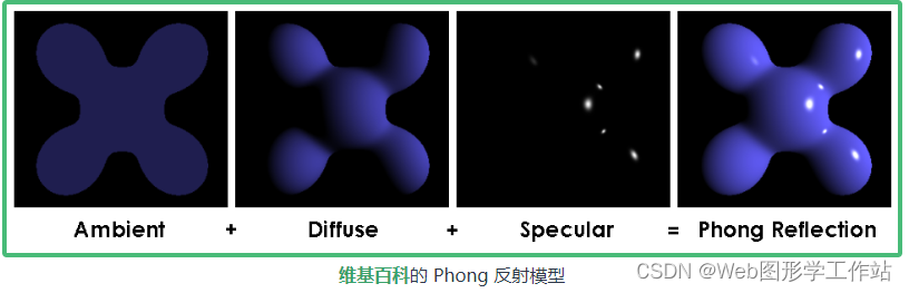 8webgl Shader光照 Csdn博客