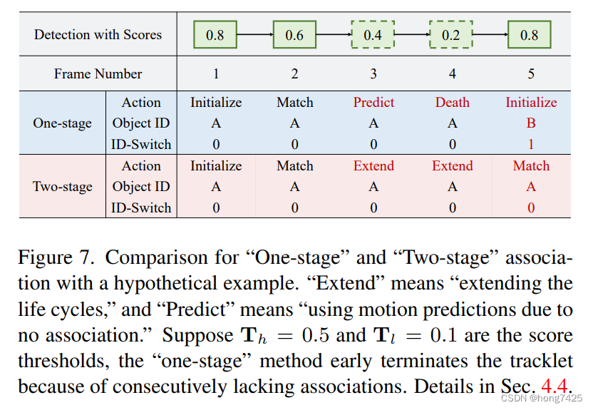 【论文笔记】SimpleTrack: Understanding and Rethinking 3D Multi-object Tracking_hong7425的博客-CSDN博客