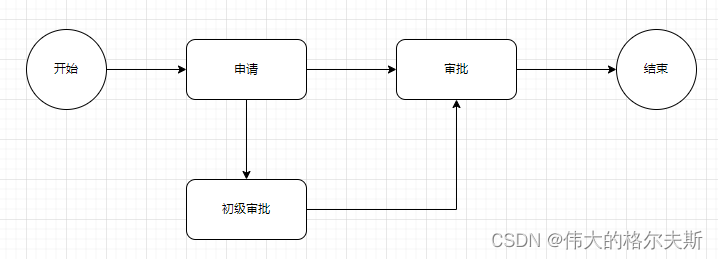 Flowable 在途流程数据迁移,运行中的流程实例迁移到新版本流程图,运行中流程更换新流程图工作流 旧的流程实例切换新的流程图 Csdn博客