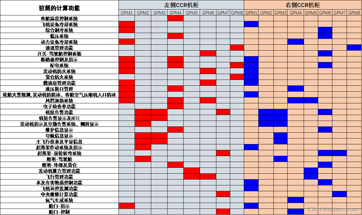 PHM技术梳理-2_phm系统-CSDN博客