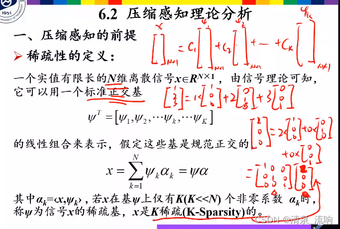 现代信号处理——压缩感知理论及应用_压缩感知的应用-CSDN博客