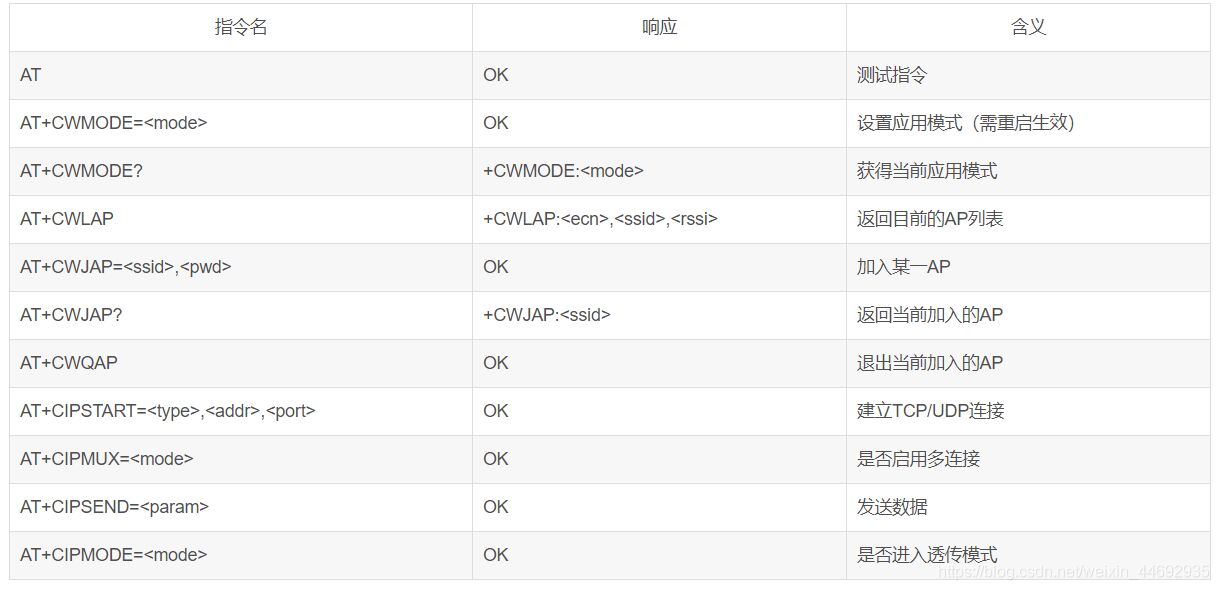 正点原子esp8266模块的刷固件流程，以及常用at指令：设置波特率，ap模式下实现合泰单片机与手机互相通信（ht32双串口），降低wifi的范围（即降低发射功率）正点原子esp8266刷入 8742