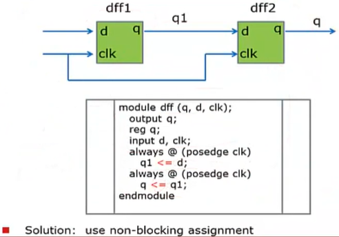 【VCS】（4）Debugging Simulation Mismatches_debugging the simulation loop-CSDN博客