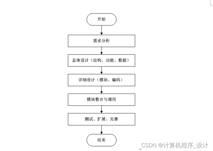 (附源码)计算机毕业设计ssm基于Android的线上水果店_基于android的ssm设计-CSDN博客