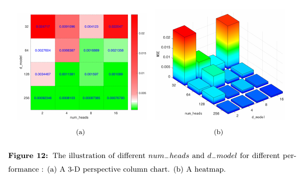 最快零基础上手——latex插图_latex figure width-CSDN博客
