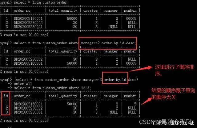 Sql的执行顺序sql执行顺序 Csdn博客 