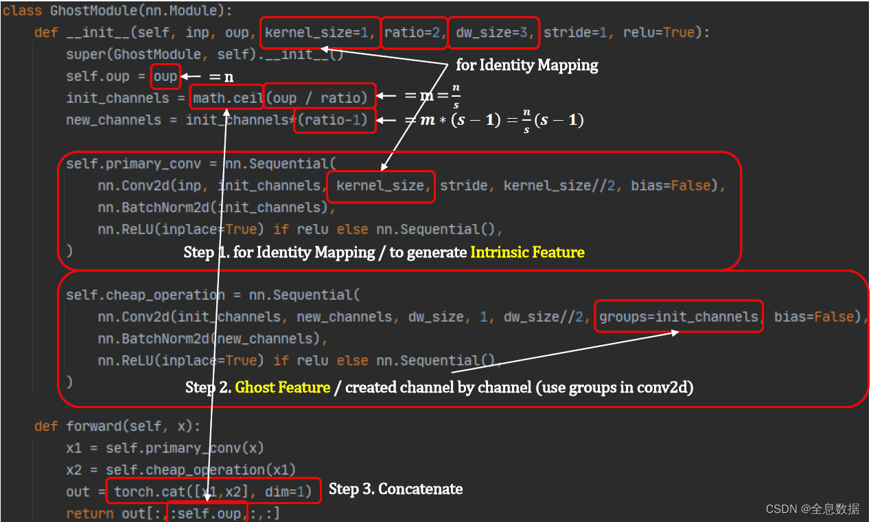 GhostNet 详解_ghostnet超参数s代表什么意思-CSDN博客