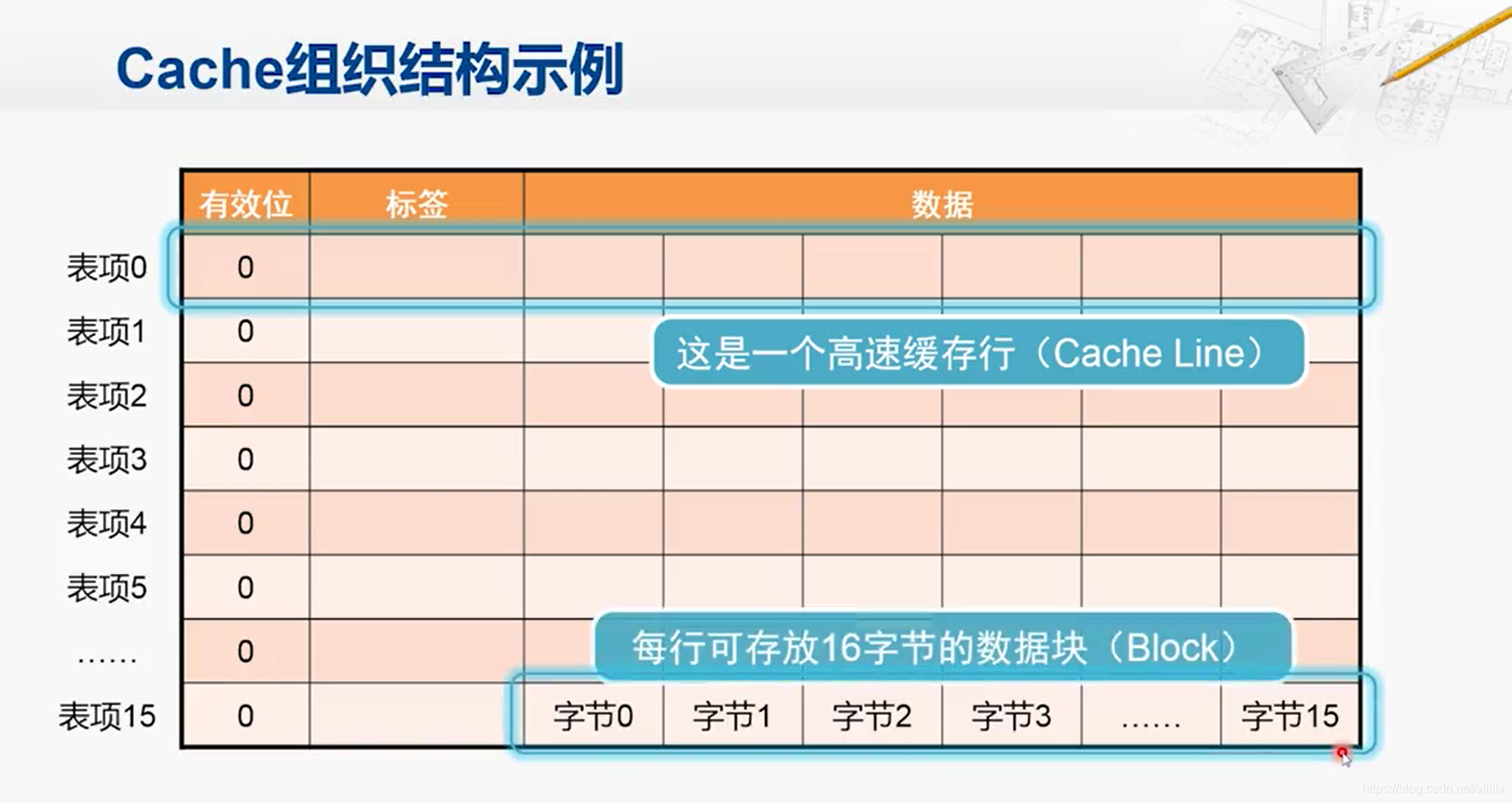 手机上的算法优化 —— cache miss_cache 写命令miss-CSDN博客