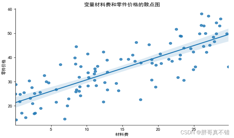 Python实现决策树回归模型decisiontreeregressor算法并应用网格搜索算法调优项目实战 Csdn博客