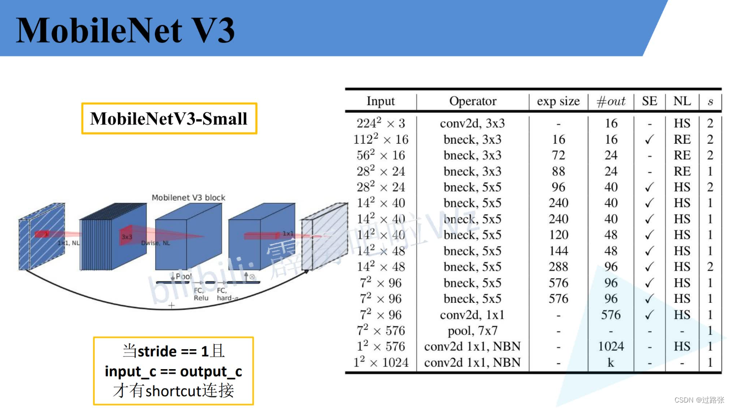 MobileNet v3-CSDN博客