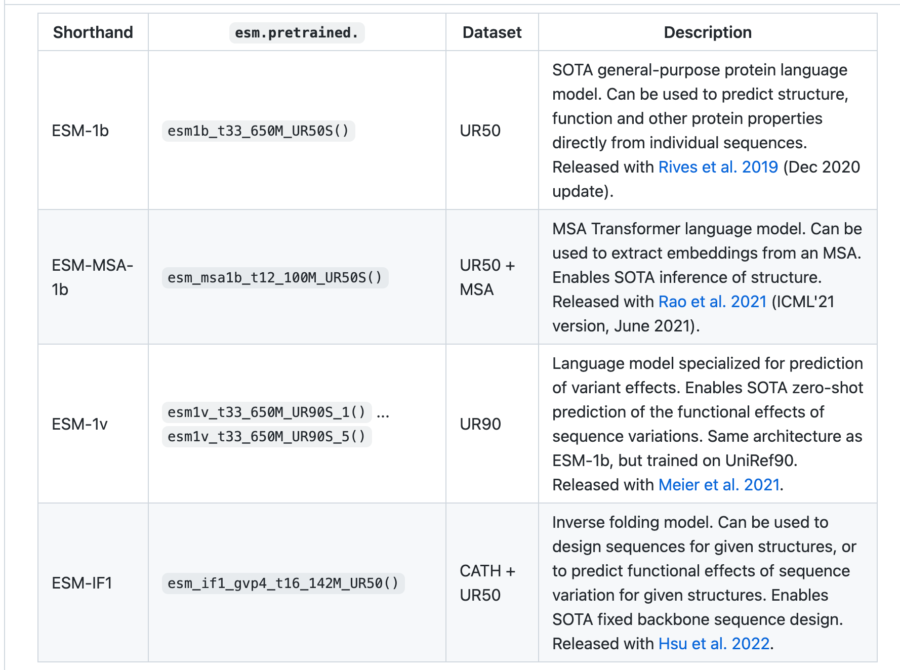 uniprot数据库_uniref90-CSDN博客