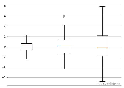 Matplotlib Learn Note 8. Operation of the shaft - Programmer Sought