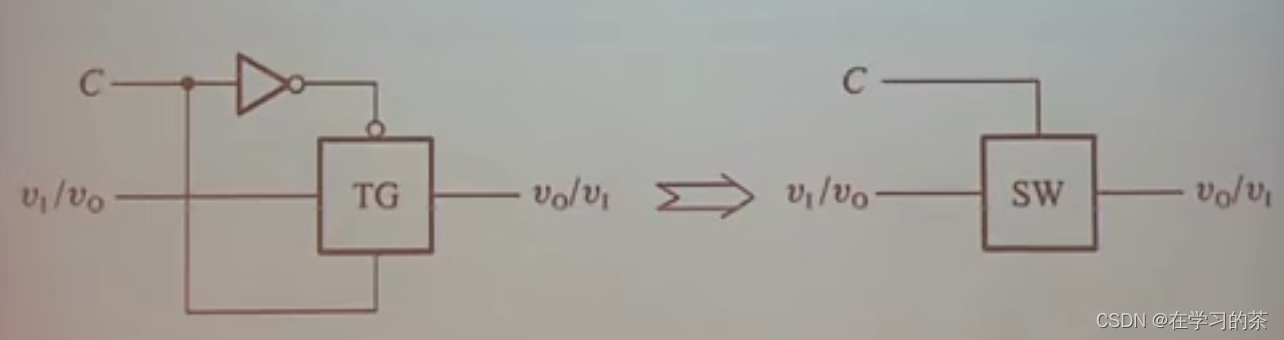 数字电路02 二极管门电路，MOS_nmos强0弱1-CSDN博客
