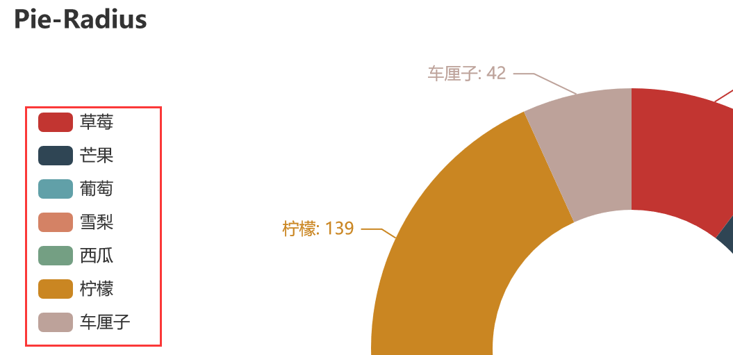 pyecharts中Pie常用全局配置和系列配置项_pyecharts pie-CSDN博客