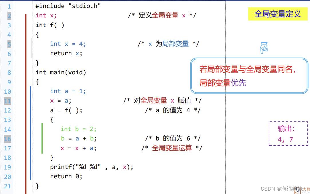 C语言 第十三周课堂总结 函数复合语句中的局部变量的生命周期 Csdn博客 