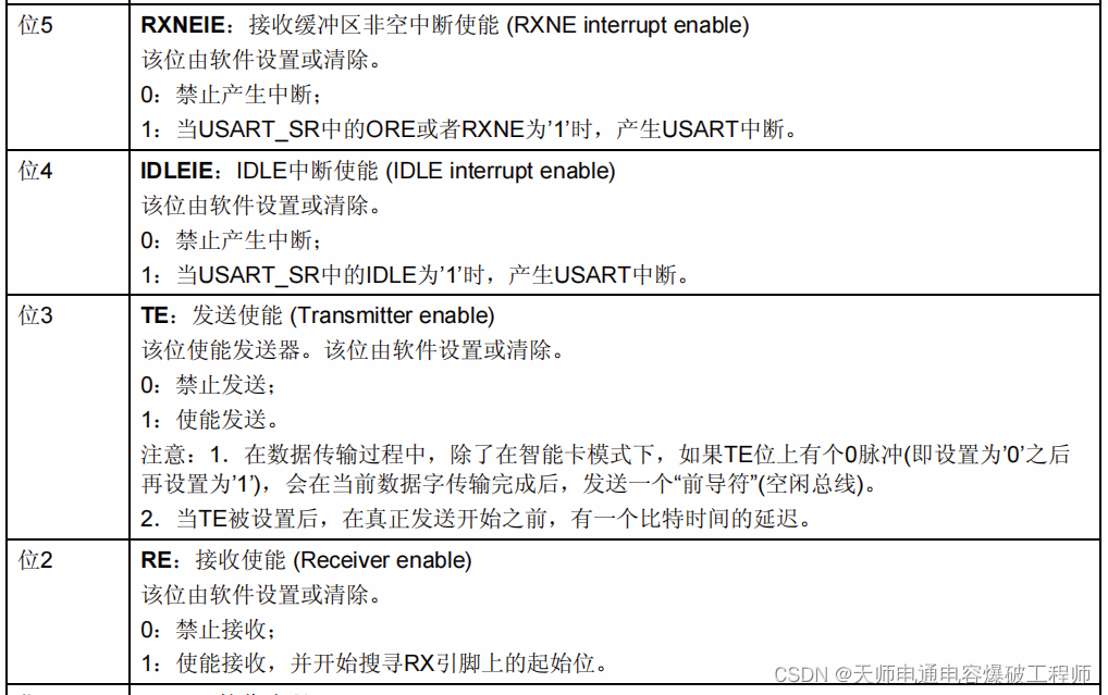 Stm32f103学习笔记（41）——串口寄存器stm32f103串口中断寄存器含义 Csdn博客 