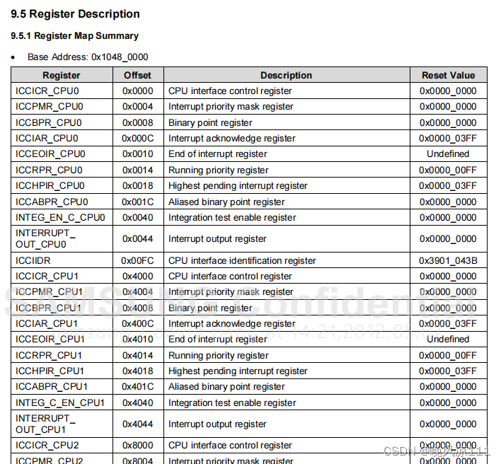 L9-D17中断控制器_中断控制器的作用-CSDN博客