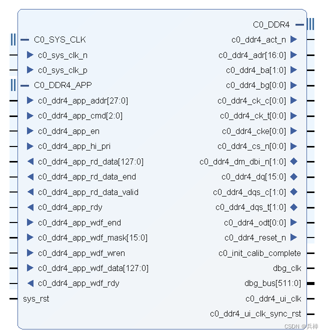 Fpga Ddr4 学习（二）如何驱动ddr4 Csdn博客 