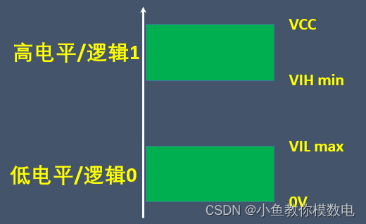 高电平和低电平之间的电平芯片会识别成什么_这颗芯片在从低电平切-CSDN博客