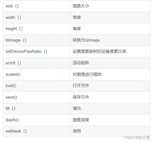 Qt学习笔记2 控件qpushbutton、qlabel使用方法和案例qlabel设置图标 Csdn博客
