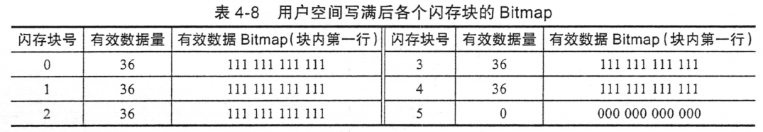 FTL——垃圾回收GC (Garbage Collection)_ssd gc-CSDN博客