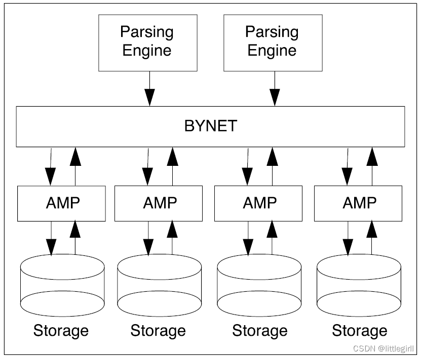 Teradata数据库调研（二）_teradata 的 cliques-CSDN博客