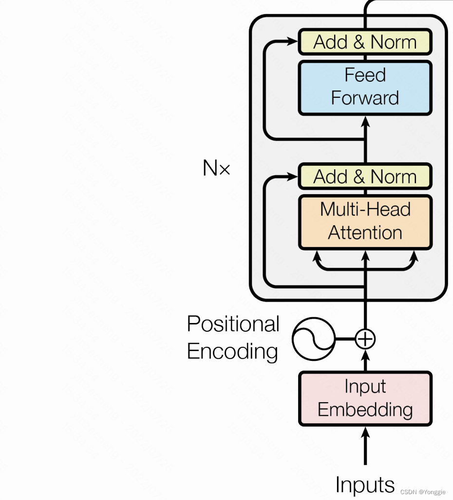 跨模态对齐 20220728-CSDN博客