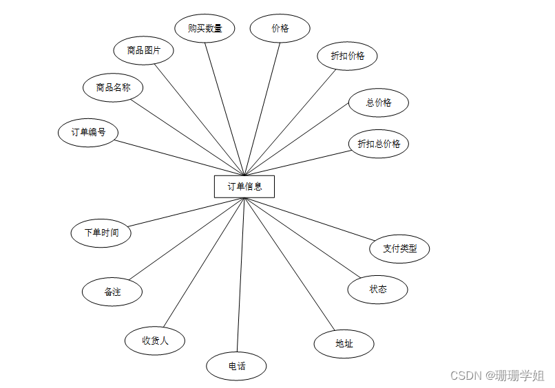 计算机毕业设计springboot云上咖啡选购小程序的设计与实现n0q759【附源码数据库部署lw】基于springboot的咖啡点单小程序 Csdn博客