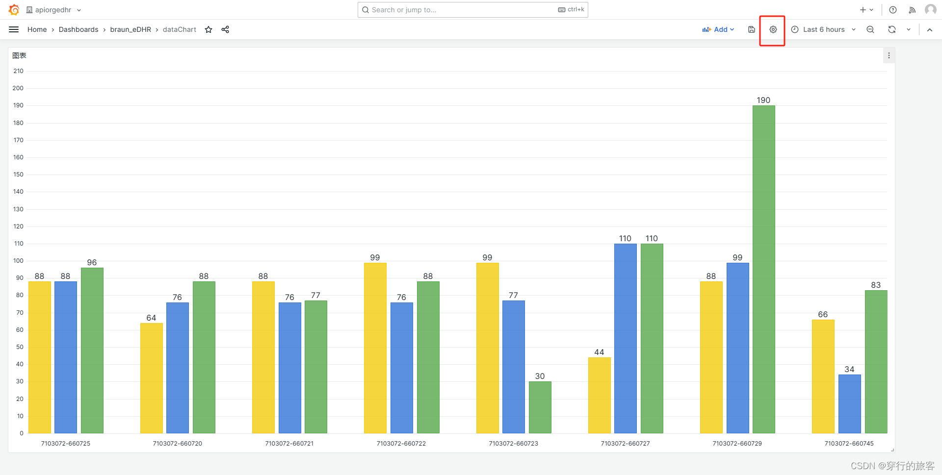 (java、Grafana、Mysql)通过api使用Grafana新手教程:安装、使用（windows版本）_grafana api-CSDN博客