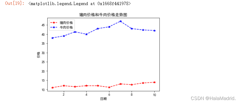 数据挖掘 MLP数据可视化实现_mlp 表格数据_HalaMadrid.的博客-CSDN博客