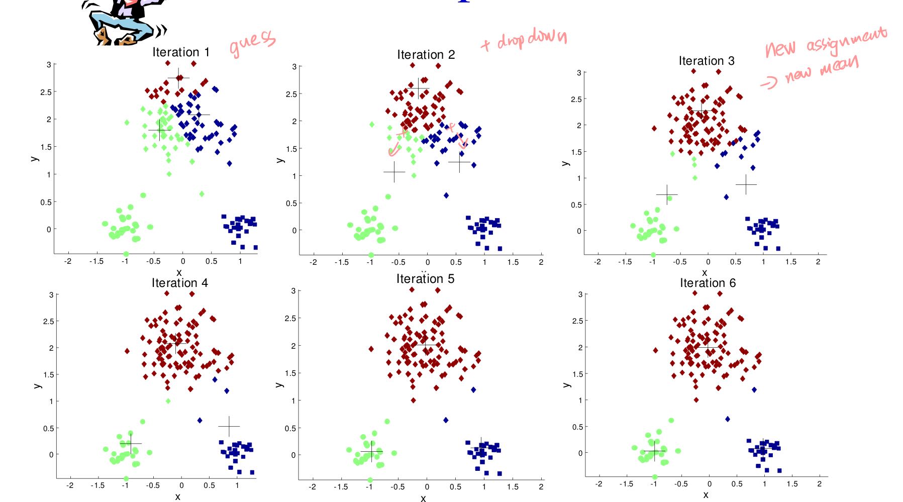 R语言聚类——KMeans家族（Simple K-Means、Sequential K-Means、Forgetful Sequential K-Means）_simplekmeans-CSDN博客